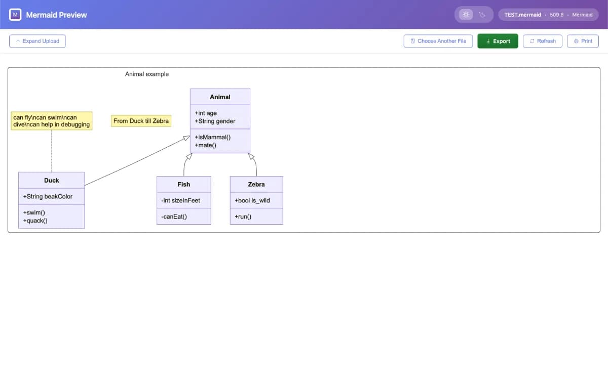 Mermaid Preview - Mermaid, Markdown preview chrome extension | Unikorn.vn